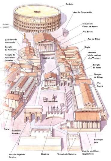 reconstruction of Roman Forum – World by Isa