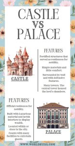 What is the Difference Between a Castle, a Palace, and a Chateau ...