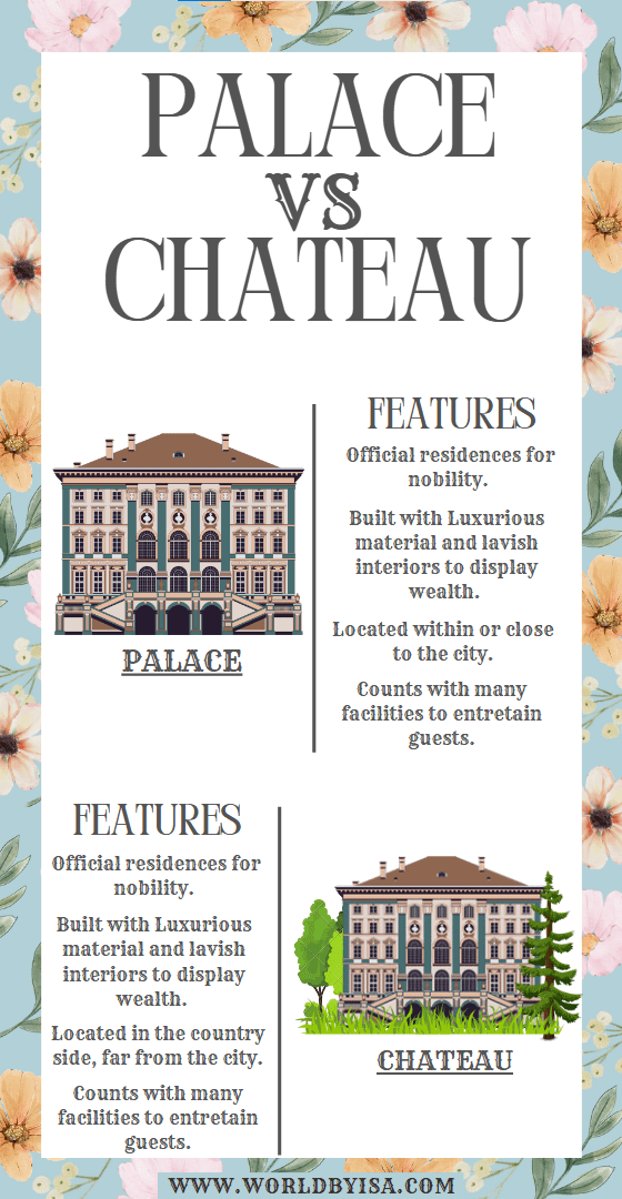What is the Difference Between a Castle, a Palace, and a Chateau ...